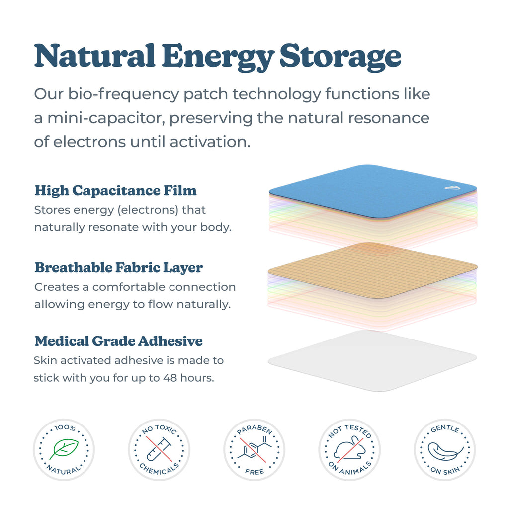 Calm Down Patches - Natural Stress Relief Patches for Stress Management ...