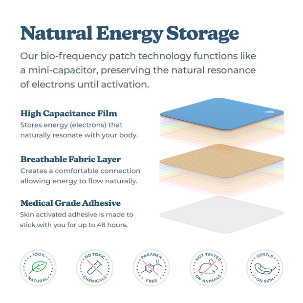 Calm Down Patches - Natural Stress Relief Patches for Stress Management ...