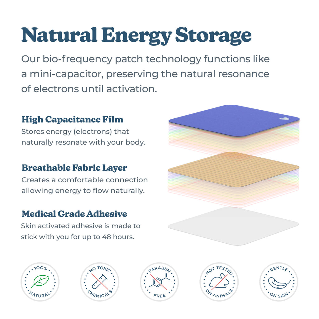 Good Night Patches - Natural Sleep Aid Patches for Better Sleep | Vibrants®
